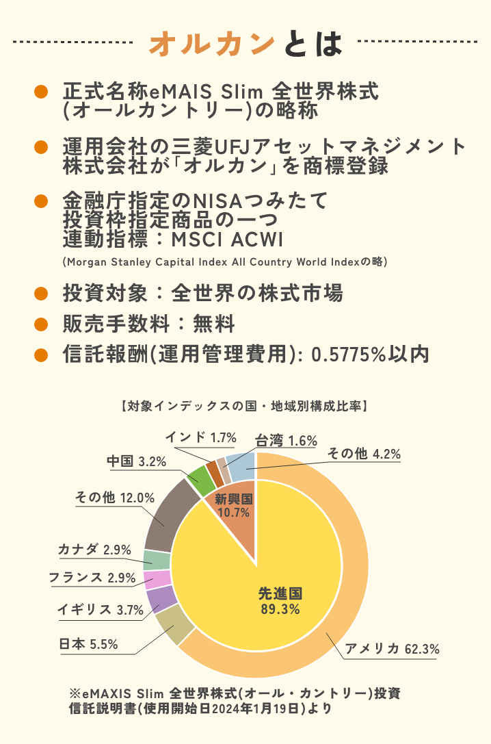 オルカンとは？仕組みやメリット、投資方法を初心者にわかりやすく解説 - お金のための研究所